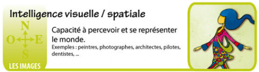 Les intelligences multiples - kinesthésique / corporelle et visuo-spatiale